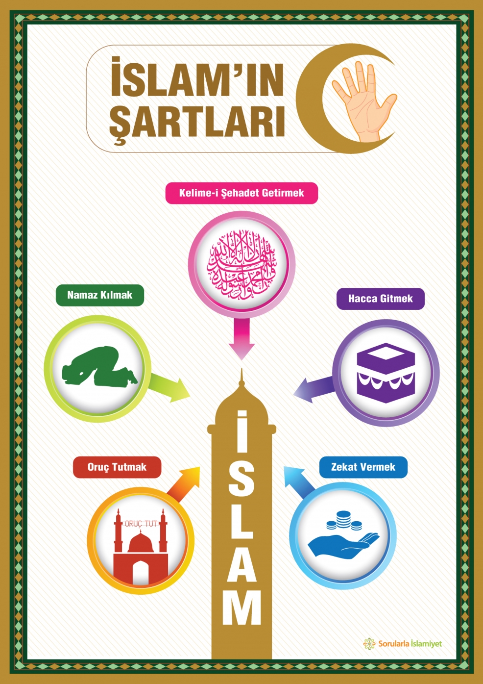Islam 5 Sarti: Islam Şartlari : Wat zijn de 5 zuilen van de Islam? – XNCNS